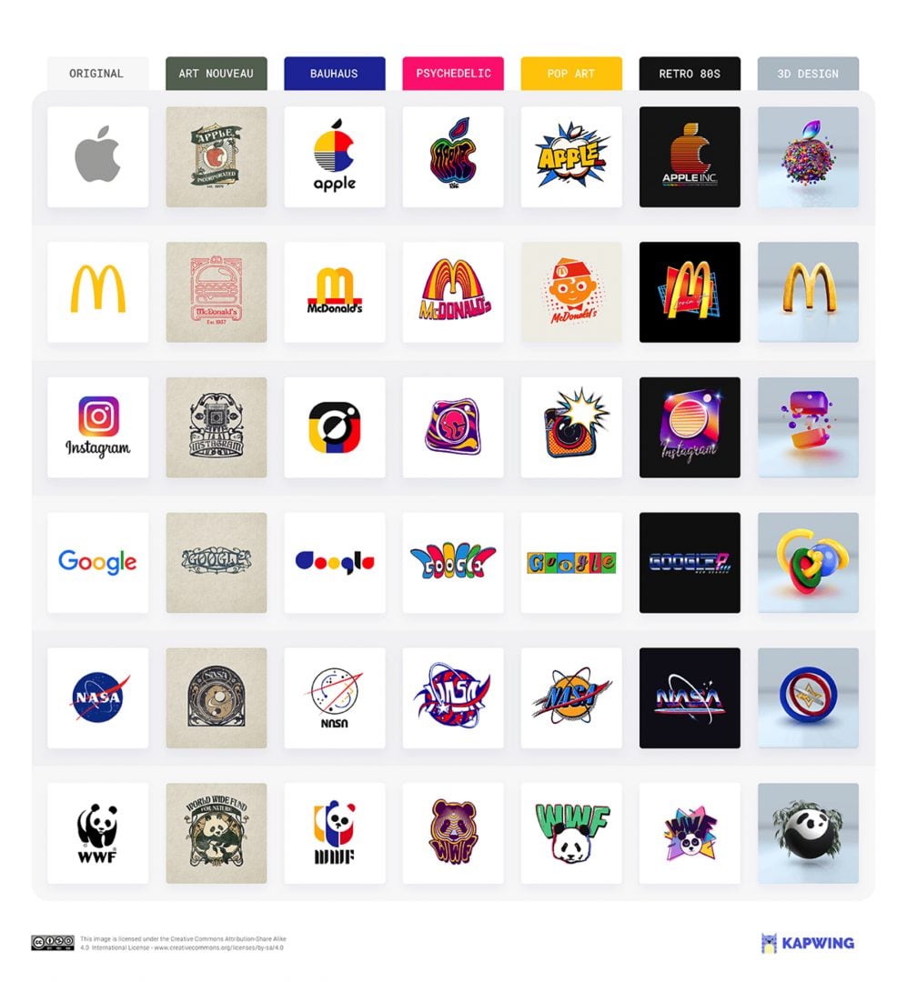 6 iconic logos adapted to different artistic styles | Collater.al